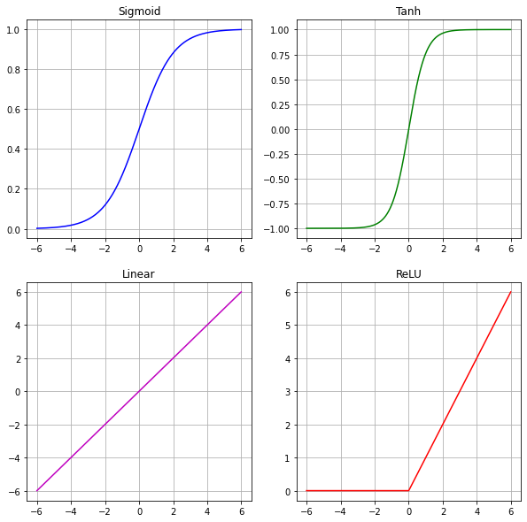 Convolutional Neural Networks — Machine Learning Lecture